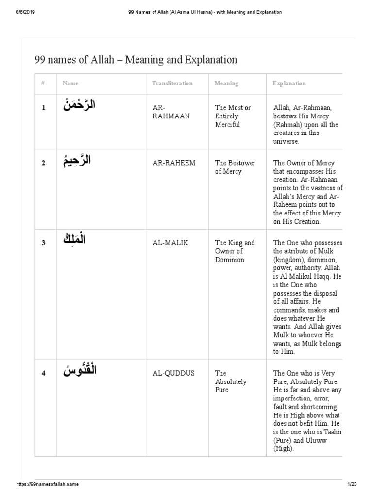 99 Names of Allah (Al Asma Ul Husna) - With Meaning and Explanation ...