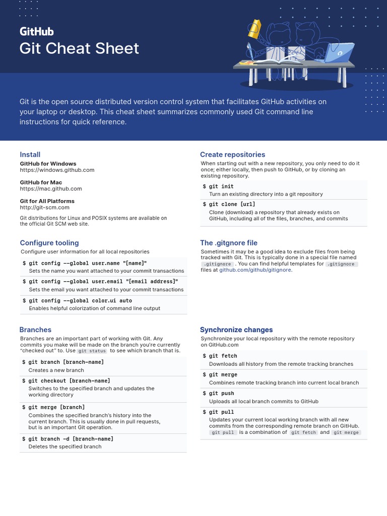 Github Git Cheat Sheet | PDF | Version Control | System Software