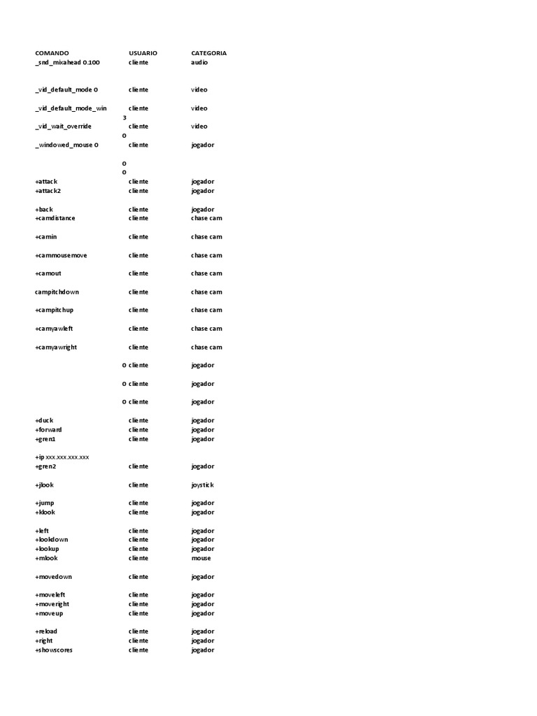 CS1.6 - Todos Os Comandos | PDF | Hardware de computador | Programas