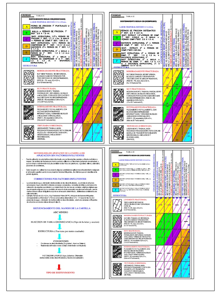 Tabla Geomecanica Gsi | PDF