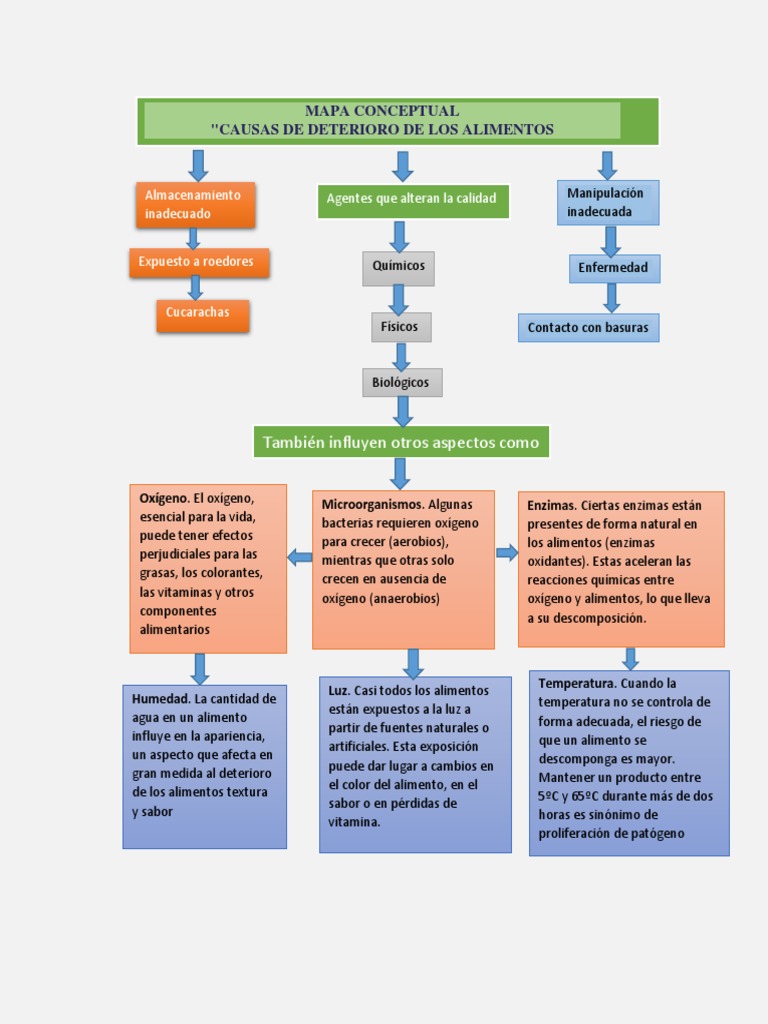 Mapa Conceptual Sena | PDF