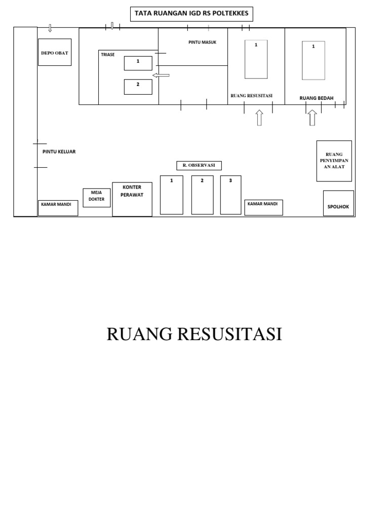 Tata Ruang Igd (Roleplay) | PDF