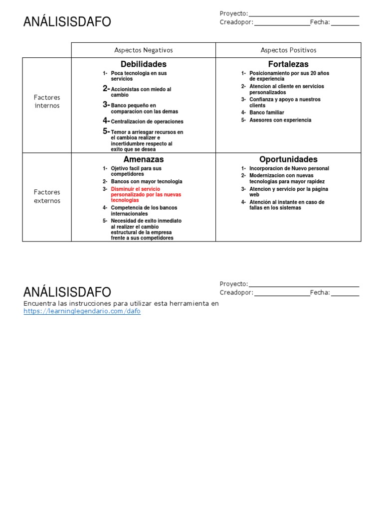 Plantillas Análisis DAFO y Creación de Estrategias - Learning ...