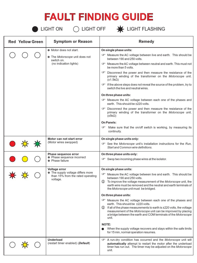 Fault Finding Guide | PDF | Transformer | Alternating Current