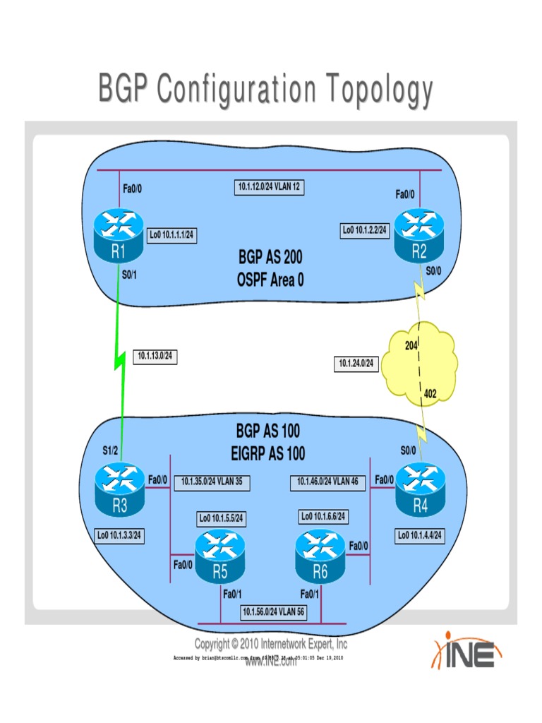 Route Part6 BGP Topology 1 00 | PDF