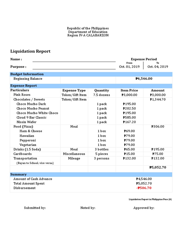 Liquidation Report Part 1 | PDF | Eating Behaviors Of Humans | Foods