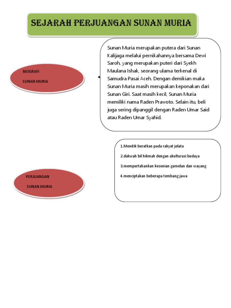 Sunan Muria | PDF | Perjalanan