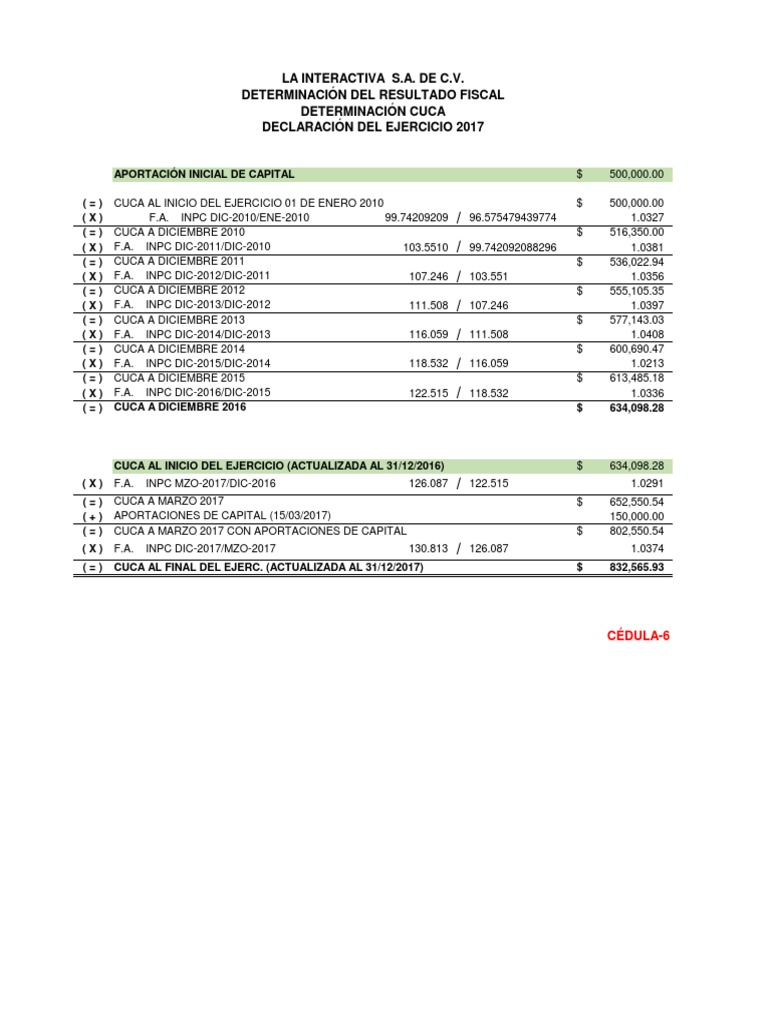CUFIN | PDF | Economias | Business