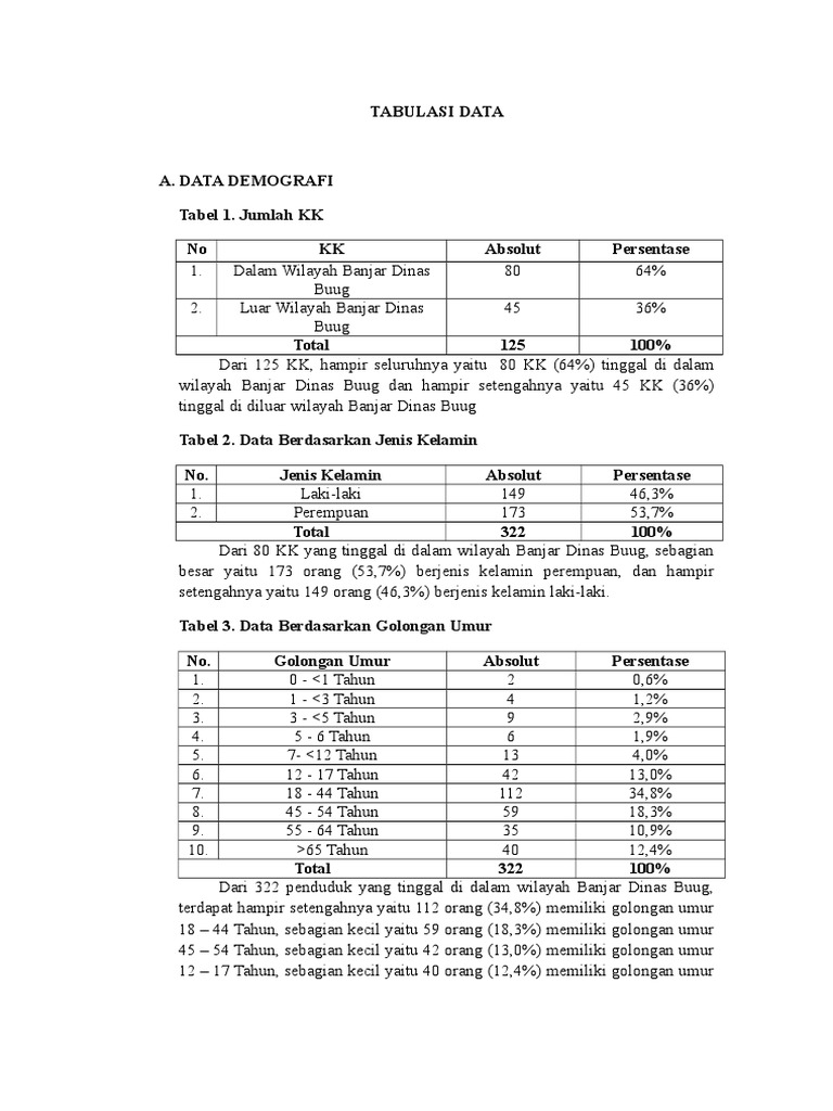 Tabulasi Data | PDF