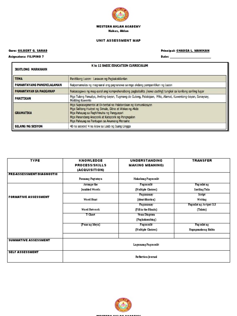 Unit Assessment Map 3rd Quarter | PDF | Applied Psychology | Learning