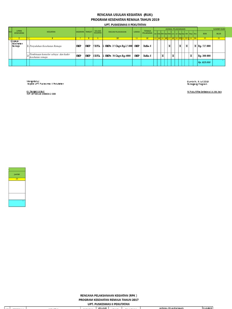 RPK RUK Kesorga Dan Remaja | PDF
