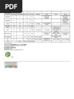 Adoption of PDRI 2015 in the Philippines | PDF | Nutrients | Health ...