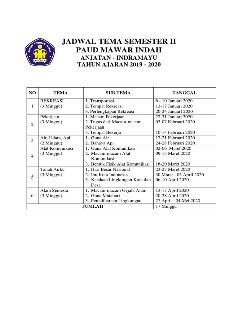 Jadwal Tema Semester II | PDF