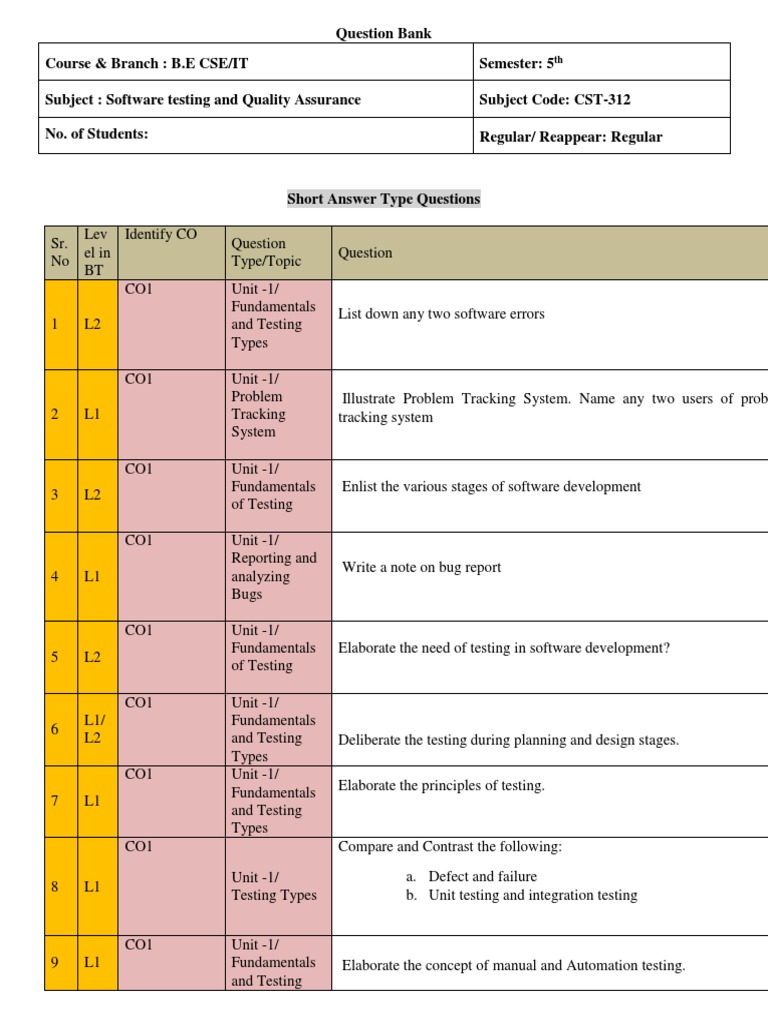 Final STQA | PDF | Software Testing | Software Bug