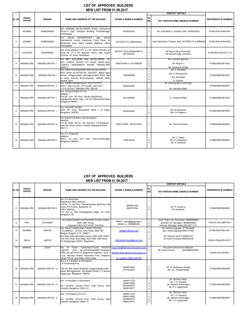 List of Approved Builders From 04082018 | PDF
