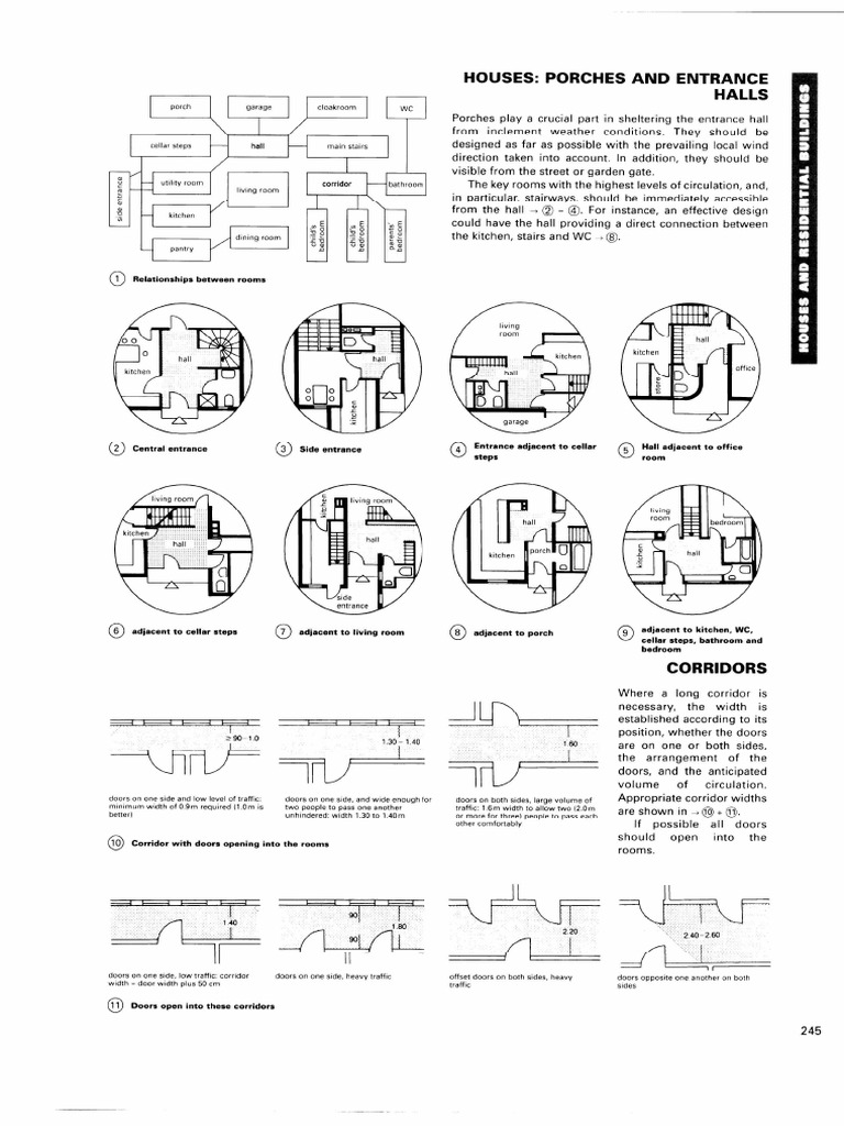 Neufert PDF | PDF