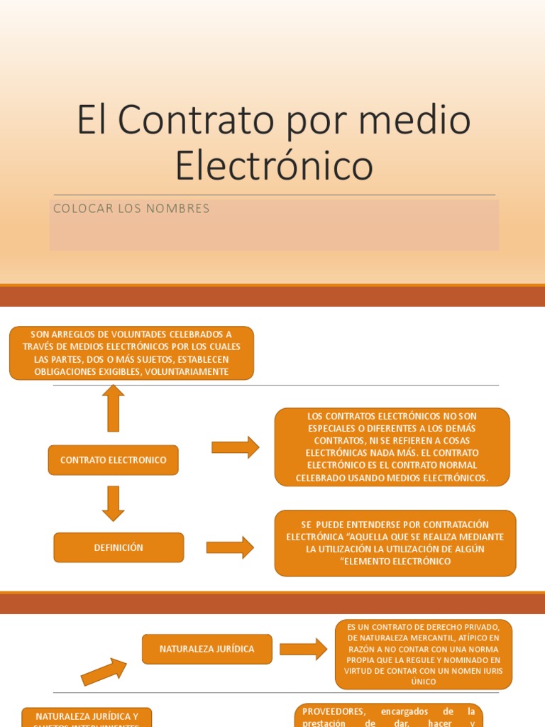 Contratos Electrónicos: Guía Completa | PDF | Comercio electrónico ...