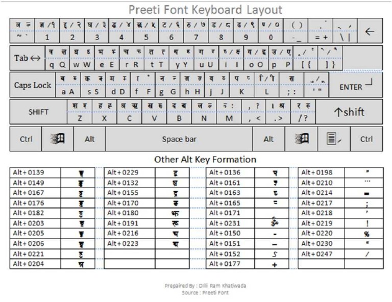 Preeti Font Keyboard Layout | PDF