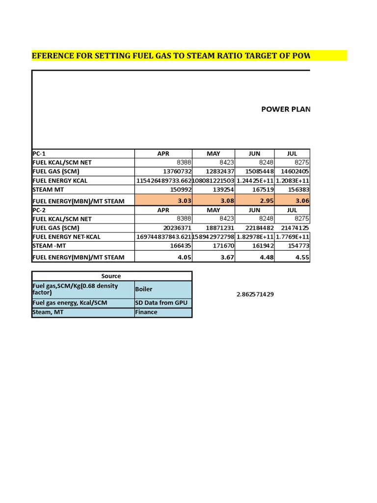 Boiler Specific Energy Consumption and Heat Rate Calculation | PDF ...