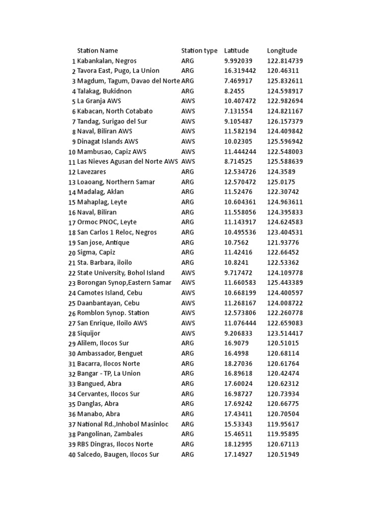 Pagasa Stations | PDF | Economy Of The Philippines | Southeast Asia