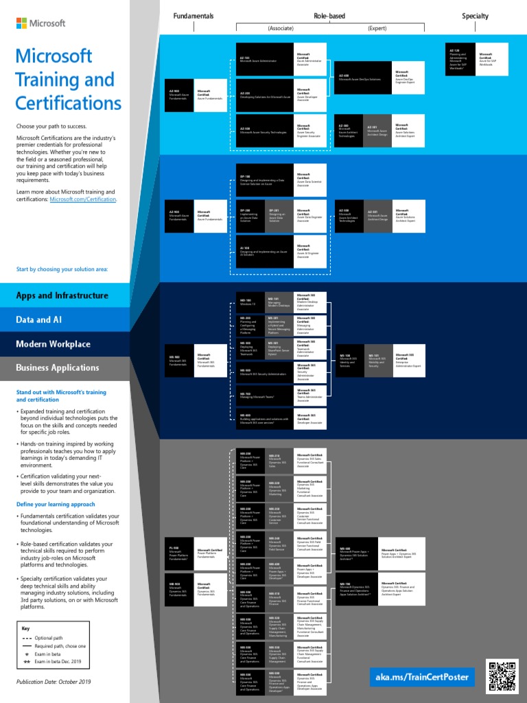 Microsoft Certification Poster RGB 32x39.75 (Oct 2019) | PDF ...