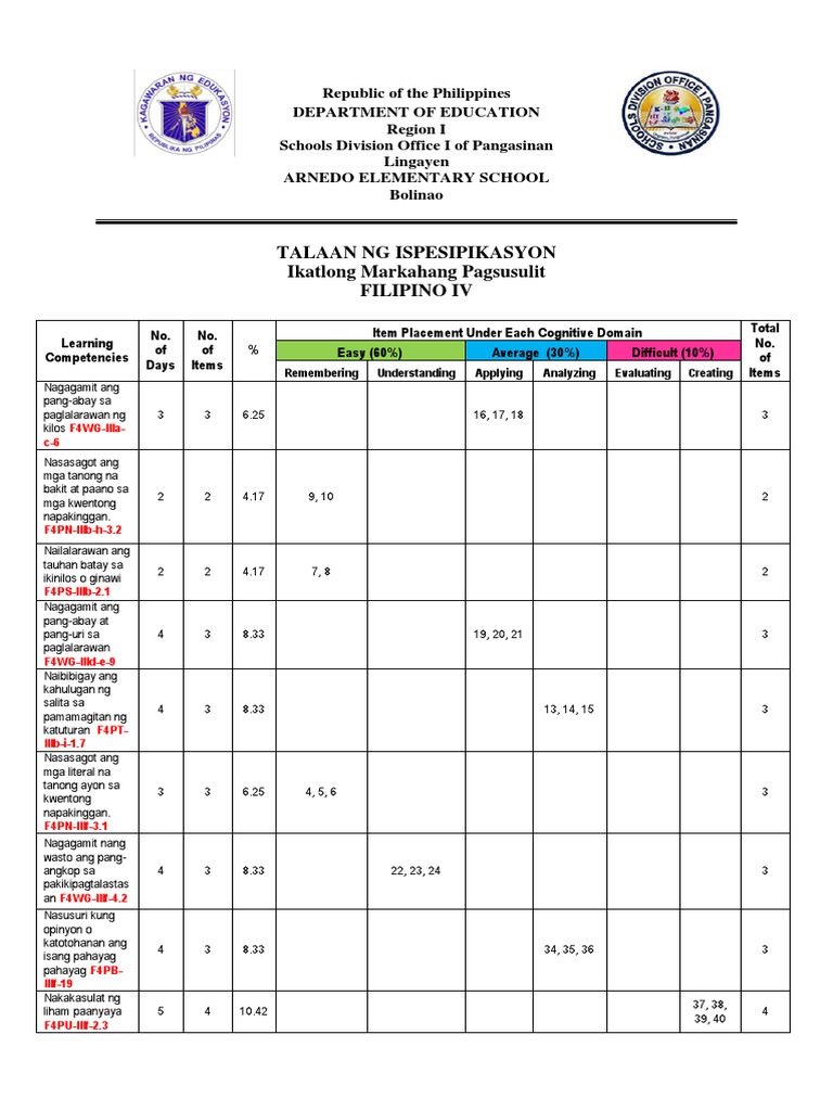 3rd Quarter Tos New | PDF | Elementary Geometry | Euclidean Plane Geometry