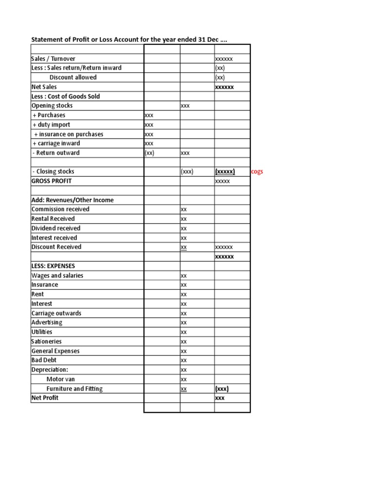 Final Account Format | PDF | Revenue | Expense