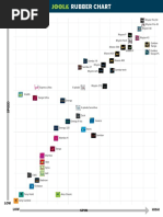 Joola Rubber Comparison | PDF