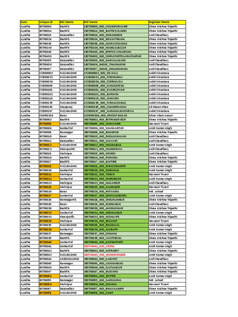 I-Hygiene TT FZD Cluster - AMIT+NAVNEET Dec-2018 | PDF