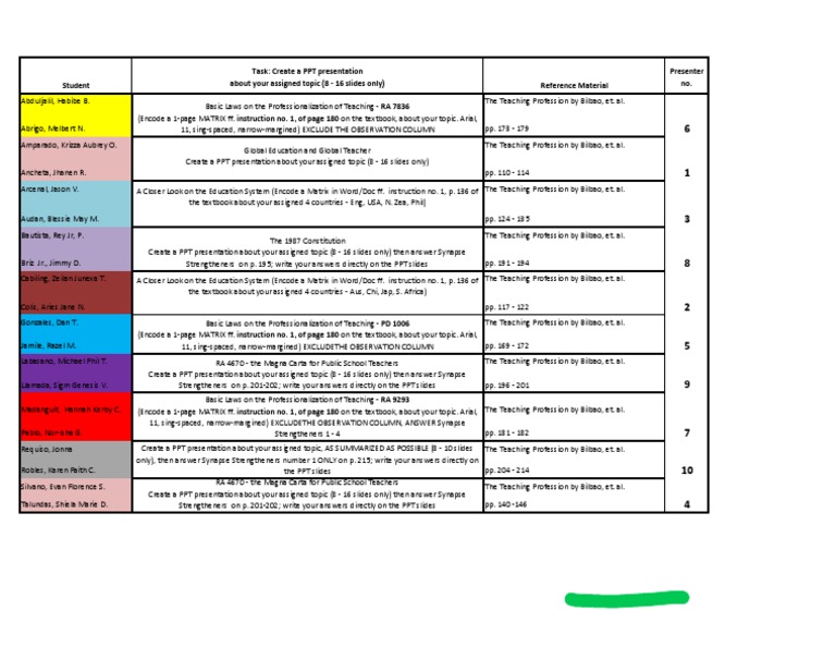 Edited - Zeilan Cabiling - YOUR TASK | PDF