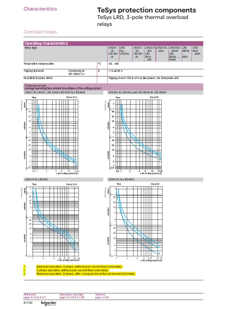LRD Overload Relay - Tripping Curve | PDF | Electrical Engineering ...
