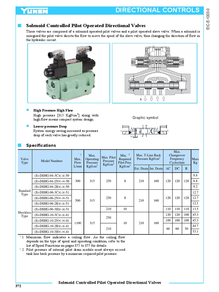 DSHG 06 3C4 Yuken | PDF | Screw | Valve