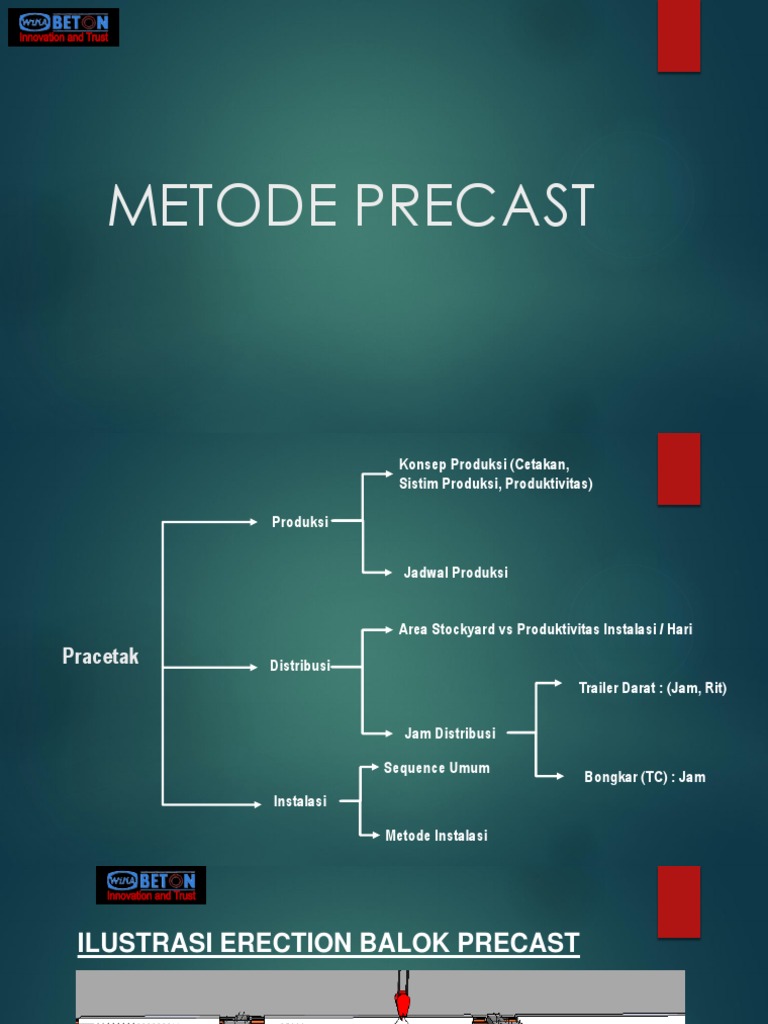 Metode Precast HCS Dan Balok | PDF