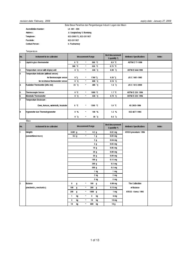 LK 001 Idn | PDF | Kilogram | Voltage