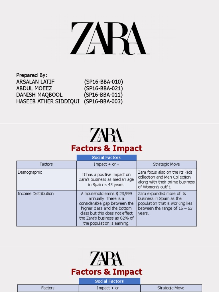Zara - Pestle Analysis | PDF | Sustainability | Economies