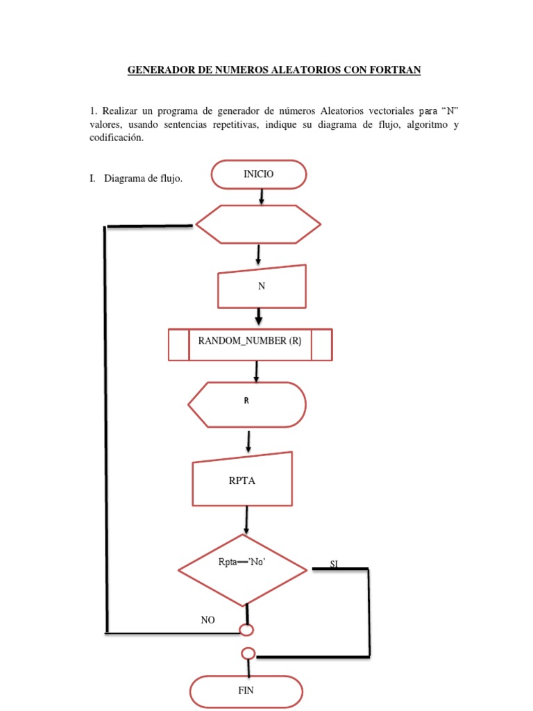 Generador de Numeros Aleatorios | PDF | Algoritmos | Matemáticas Aplicadas