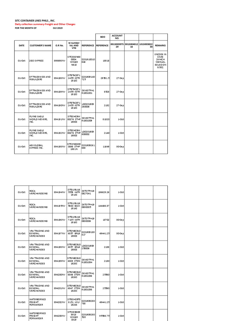 DAILY COLLECTION REPORT -OCTOBER 2019.xls | Transport | Business Process