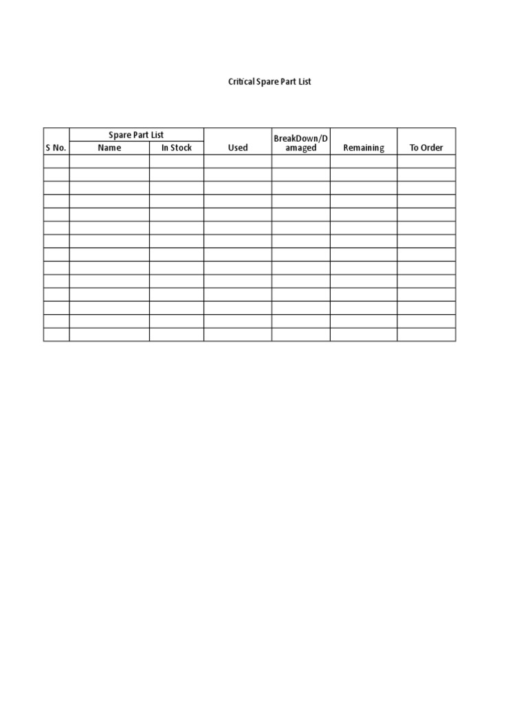 Critical Spare Part | PDF