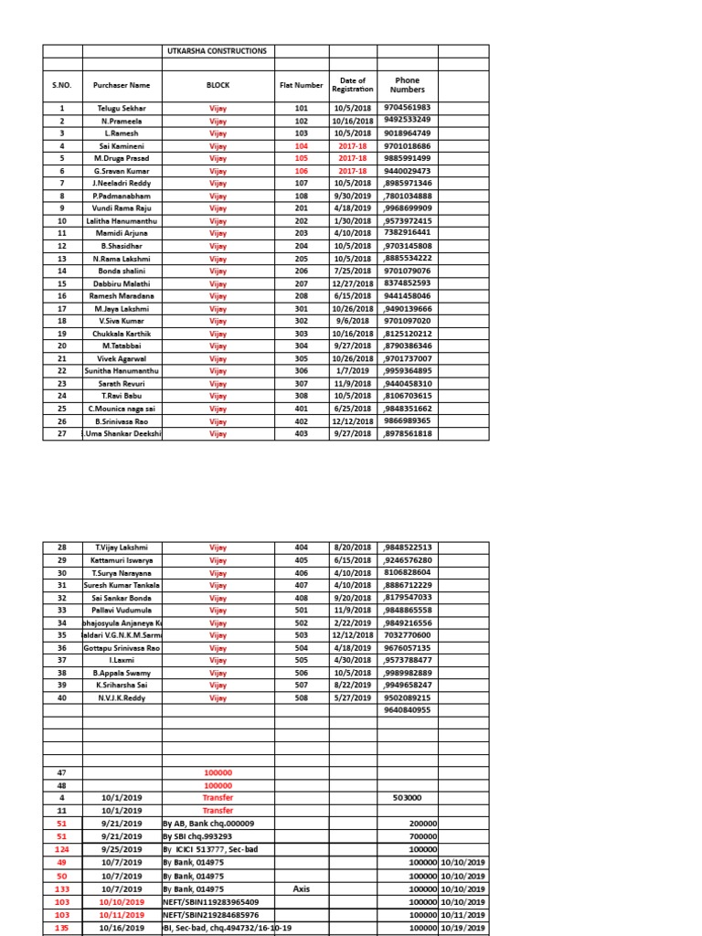 Flat Owners List | PDF | Works | Cinema Of India