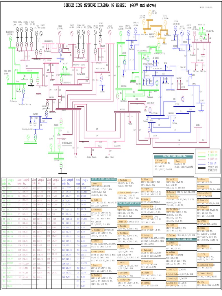 Single Line Network Diagram of Hpsebl | PDF | Abstract Strategy Games ...