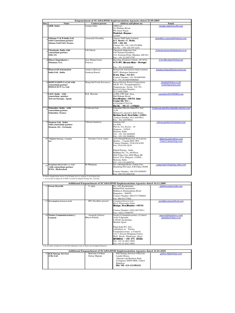 Scada List | PDF | Industries | Companies