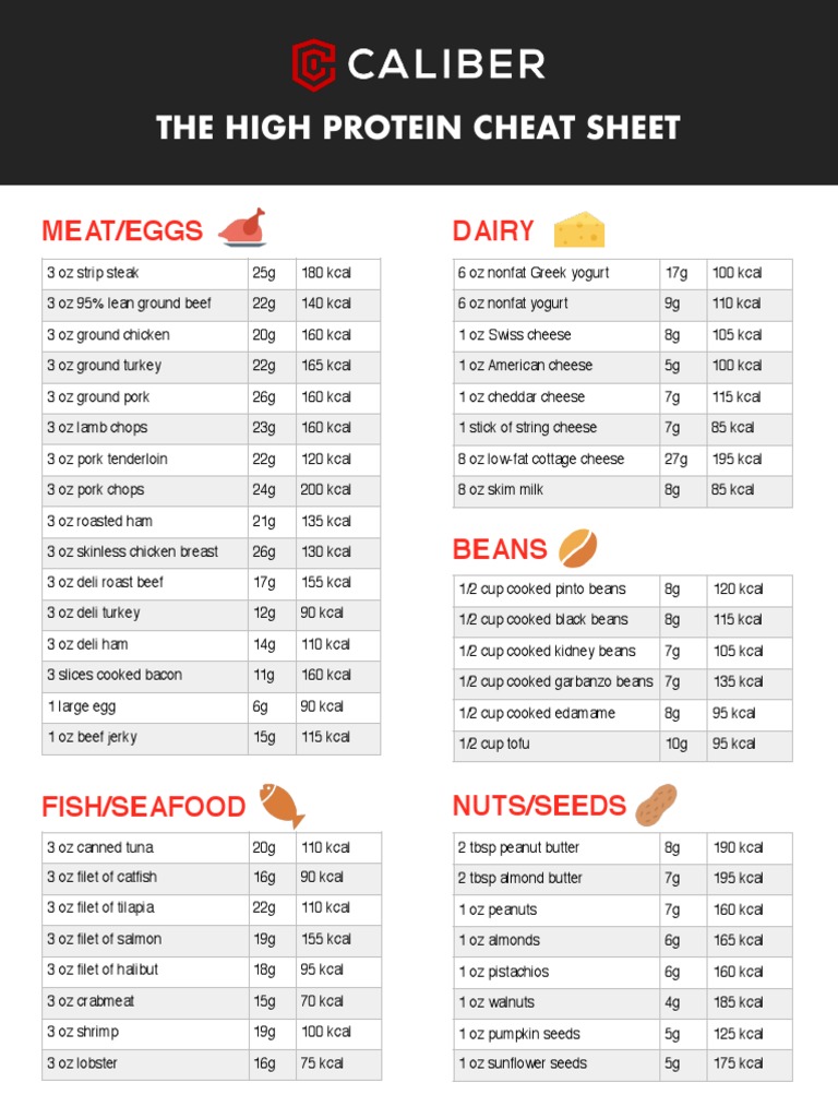 High Protein Cheat Sheet | PDF