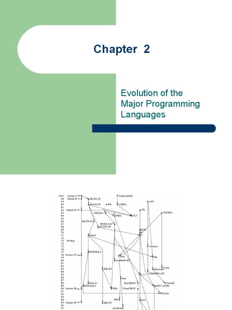 Evolution of Major Programming Languages | PDF | C++ | Subroutine