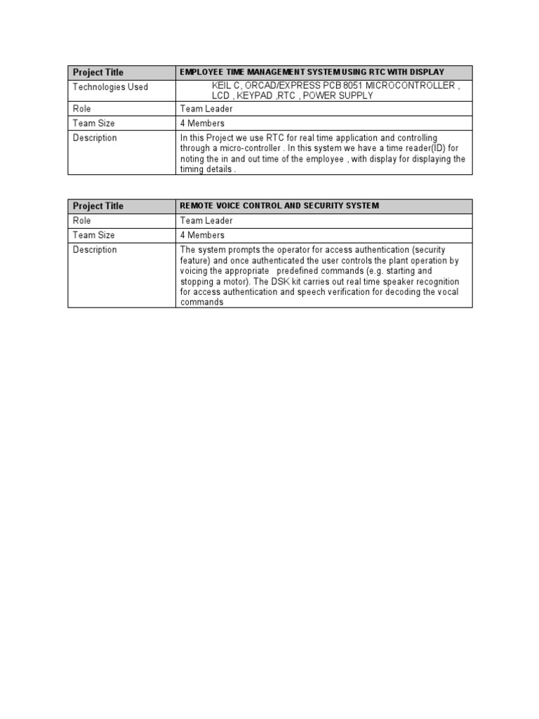 Project Title: Employee Time Management System Using RTC With Display ...