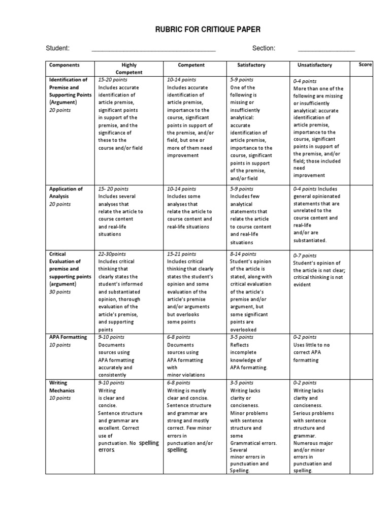 Critique Paper Rubric | PDF | Argument | Apa Style