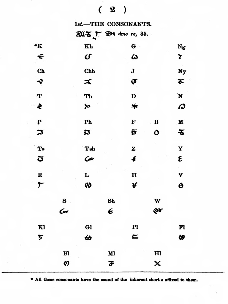 Grammar of The Lepcha Language | PDF | Language Families | Languages Of ...