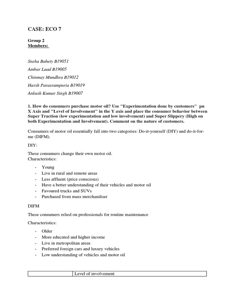 A Group2 Eco7 | PDF | Retail | Motor Oil