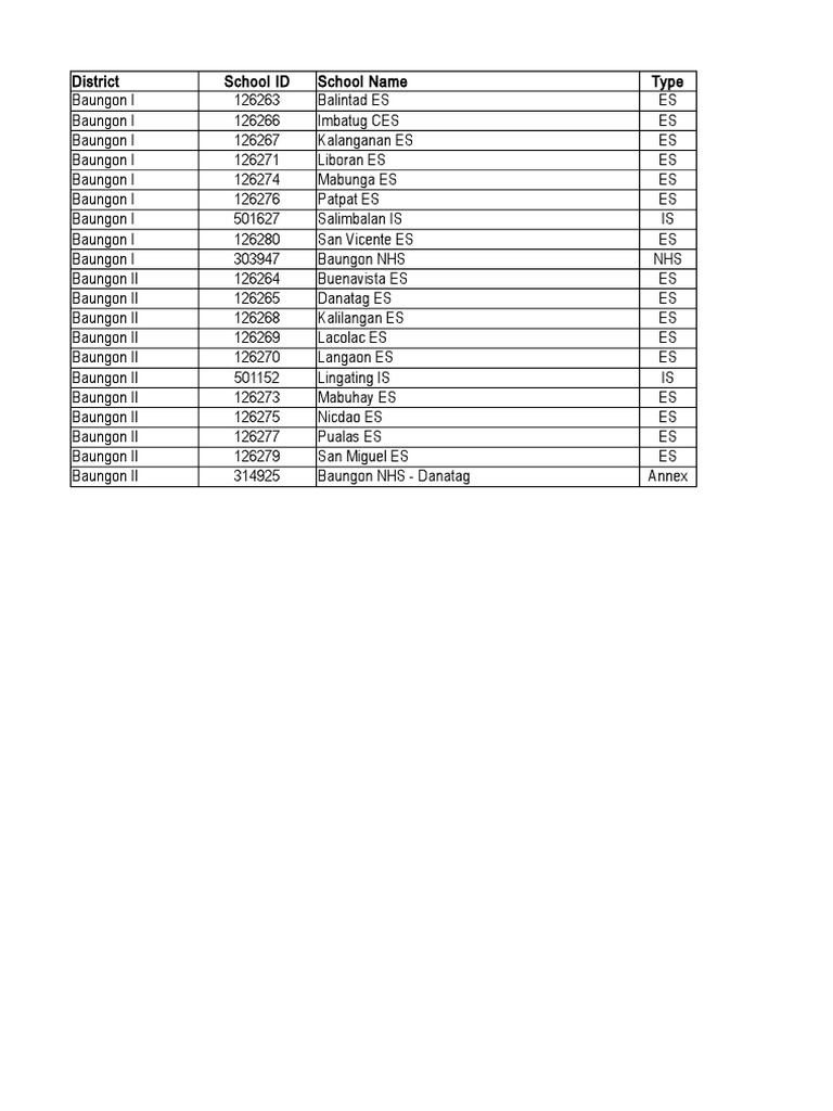 Directory of School Heads SY 2019-2020 | PDF
