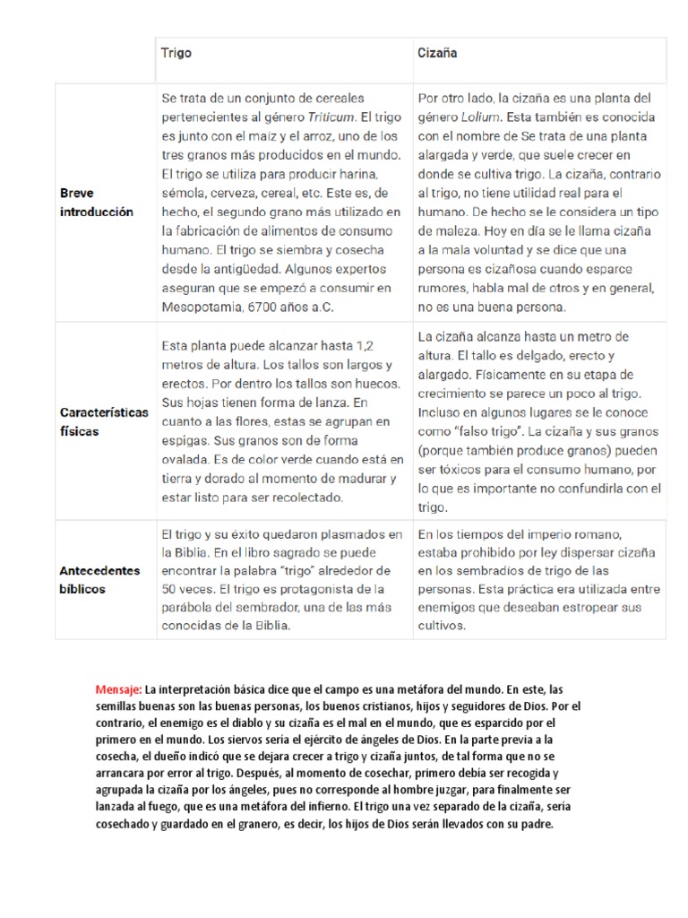 Diferencias Entre El Trigo y La Cizaña | PDF