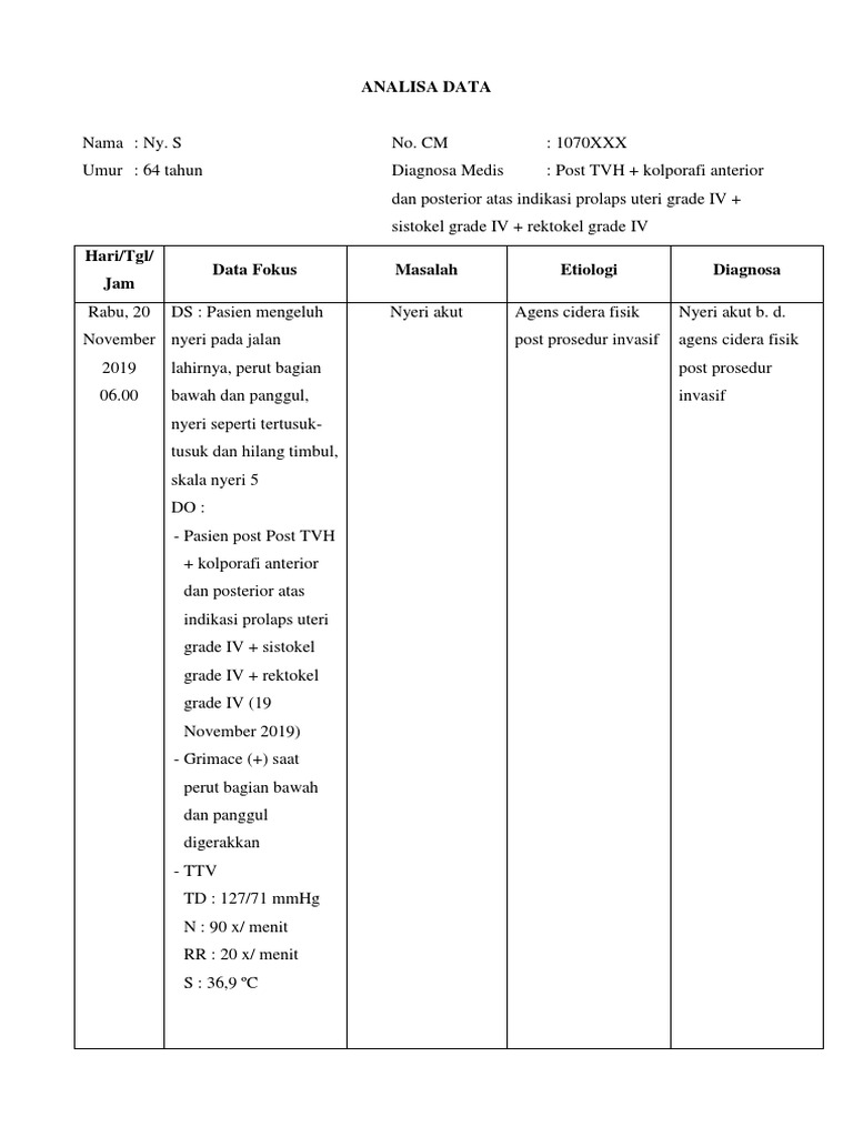 Askep Analisa Data-Evaluasi | PDF